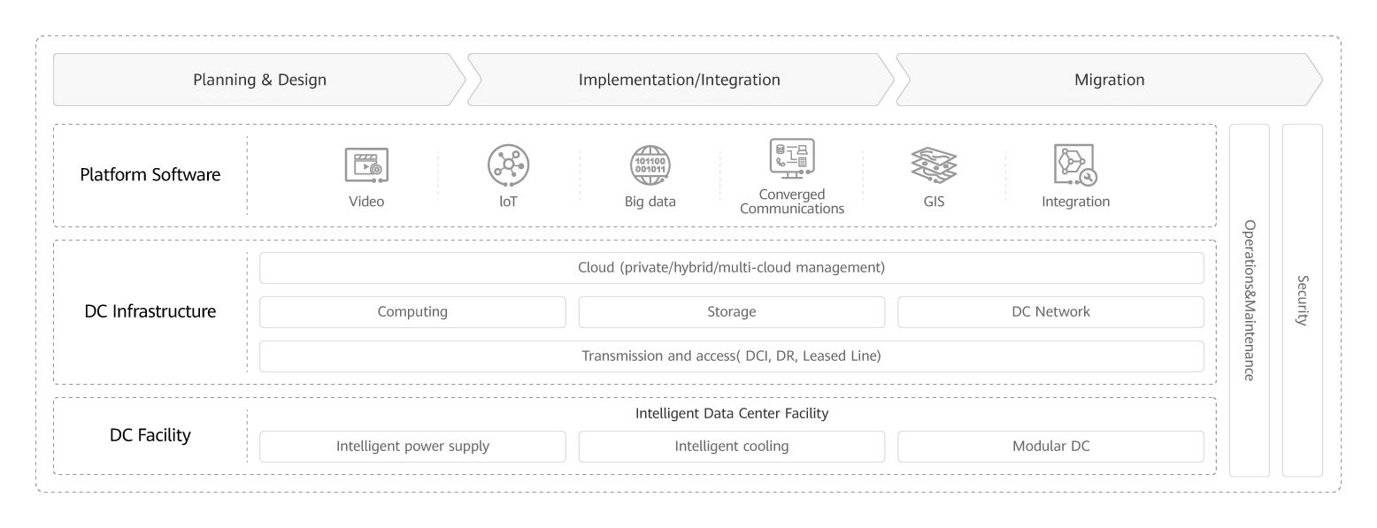 Data Center Interconnect Solution | Huawei Enterprise