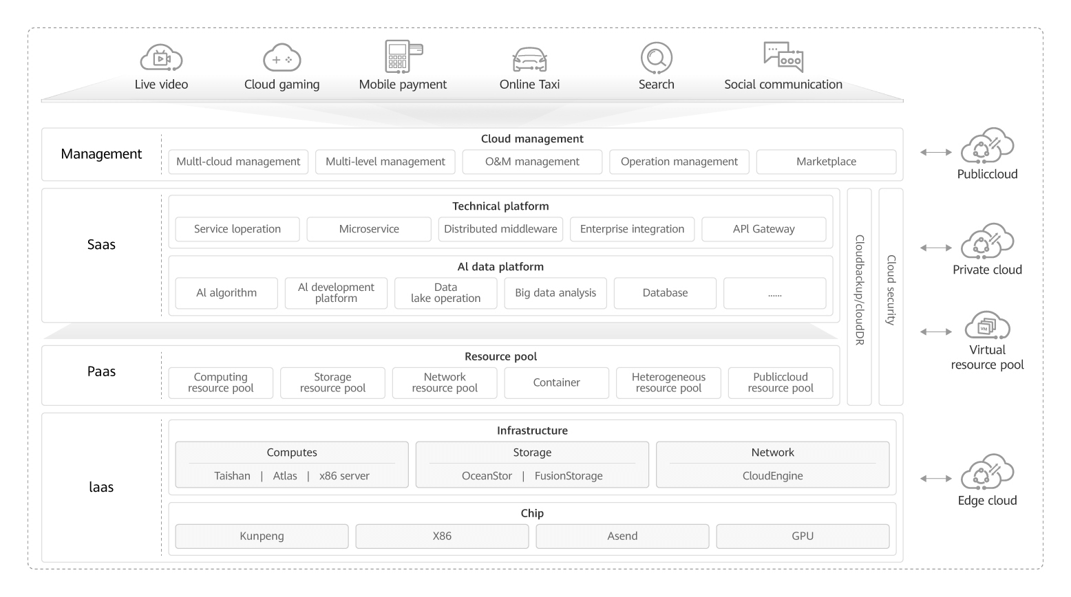 Cloud Services/OTT - Huawei Enterprise