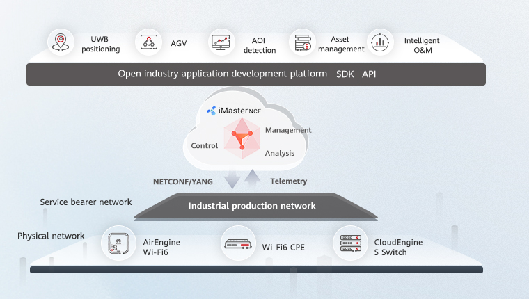 Fully-Connected Factory Solution | Huawei Enterprise