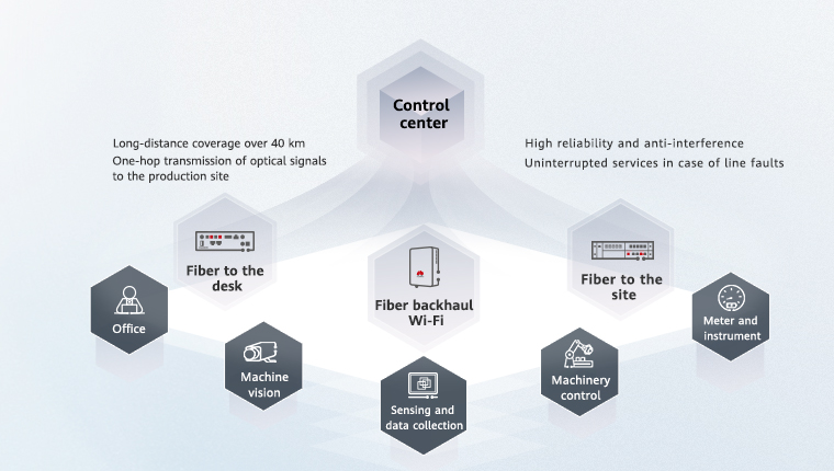 Fully-Connected Factory Solution | Huawei Enterprise