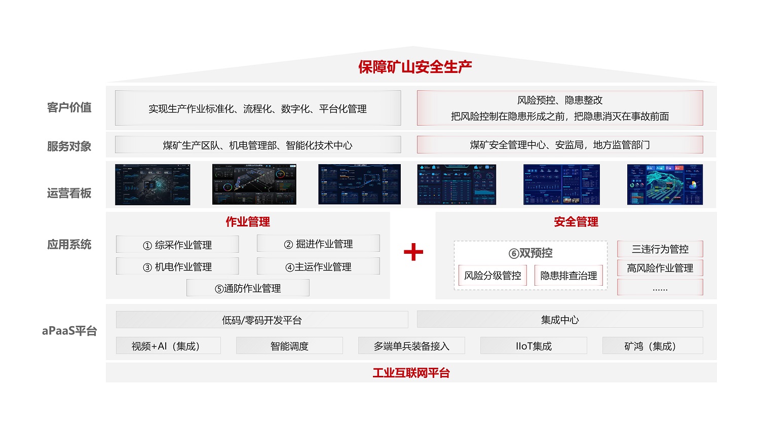 智能作业辅助系统-综合管控系统-华为企业业务