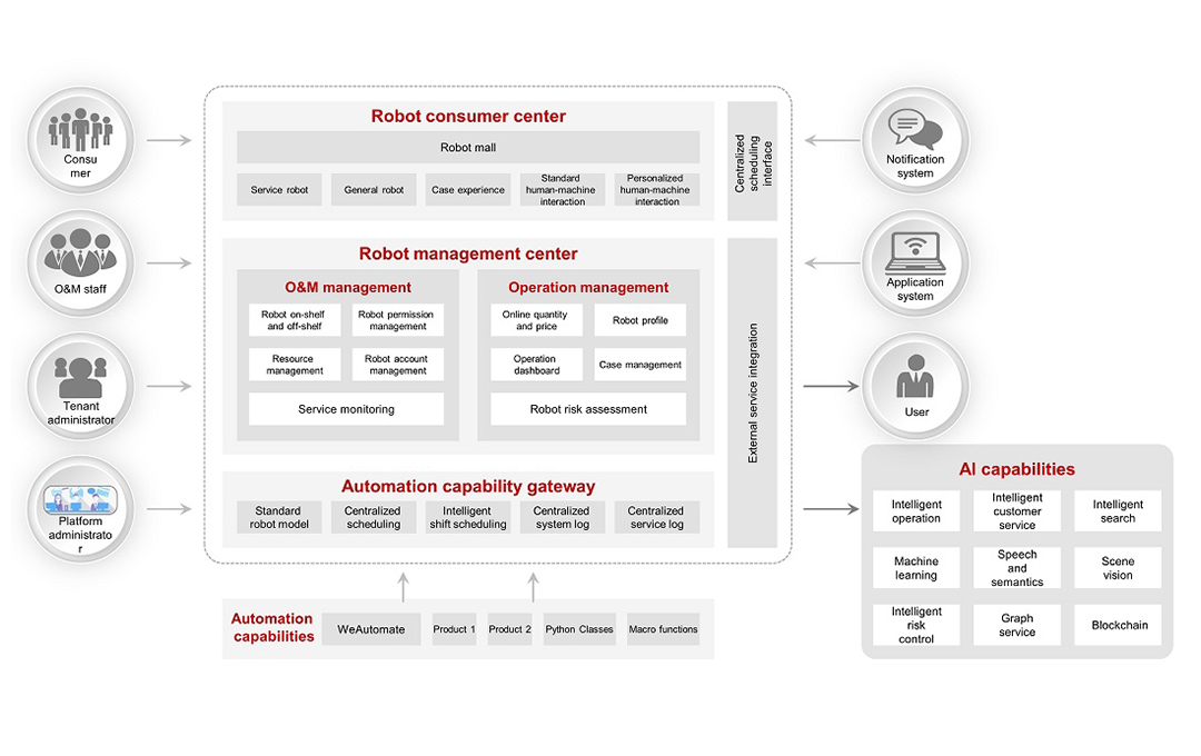 Digital Transformation Support | Huawei Enterprise
