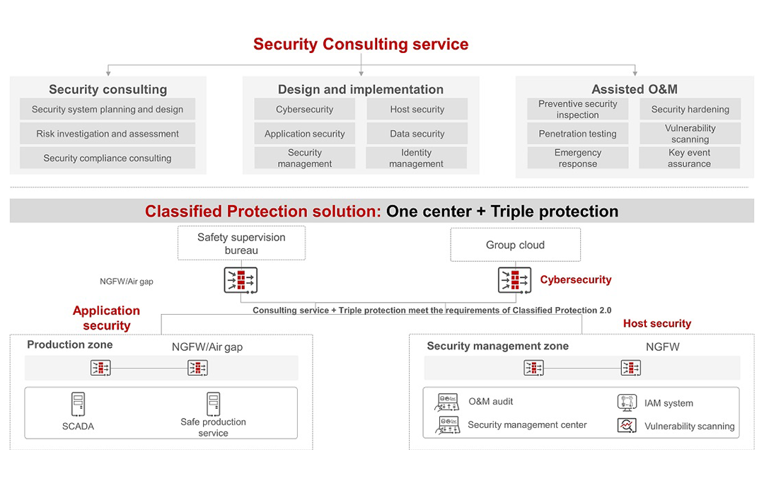 Network Security Protection | Huawei Enterprise