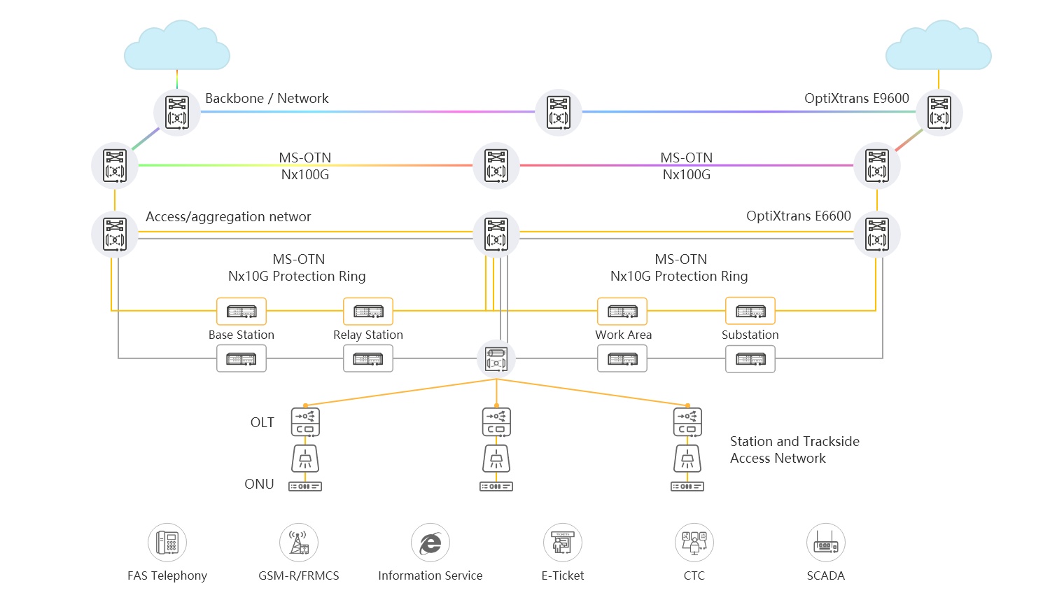 Railway Optical Communication Solution | Huawei Enterprise