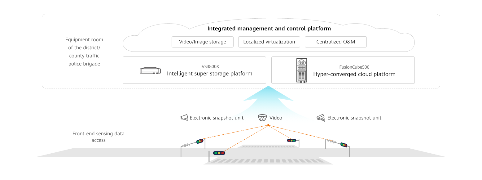 Intelligent Transportation System (ITS) | Smart Traffic Management ...