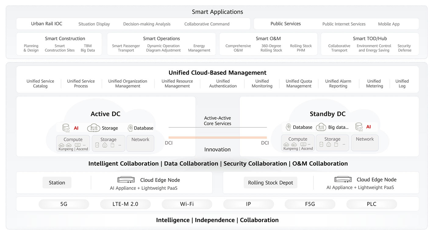 Urban Rail Cloud Platform Solution | DX | Huawei Enterprise