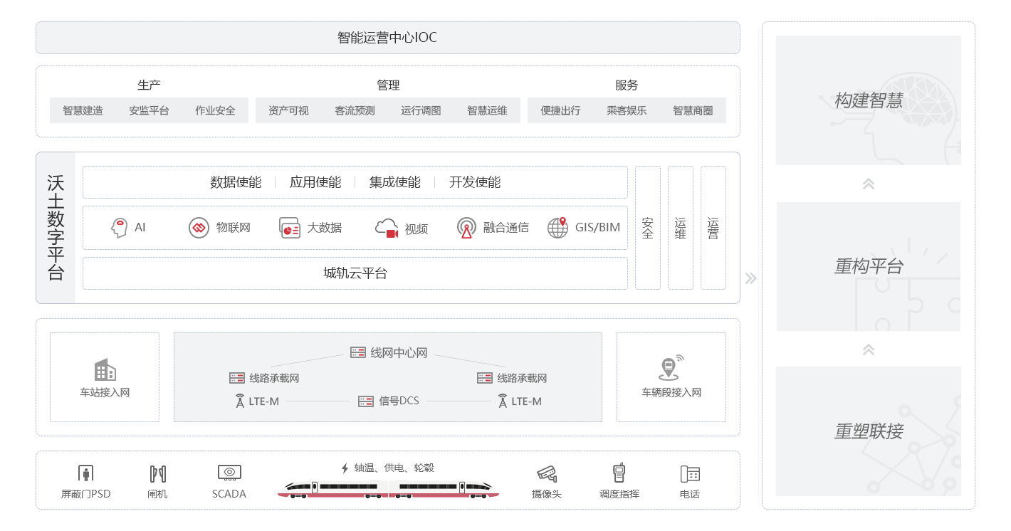 Urban Rail Cloud Platform | Huawei Enterprise