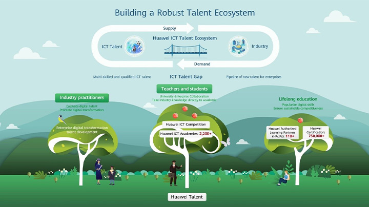 Huawei Announces a New Talent Development Model at MWC 2023 - Huawei ...