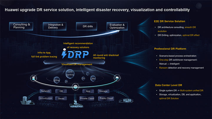 Huawei Launches Data Center DR Service Solution 2.0 - Huawei Enterprise