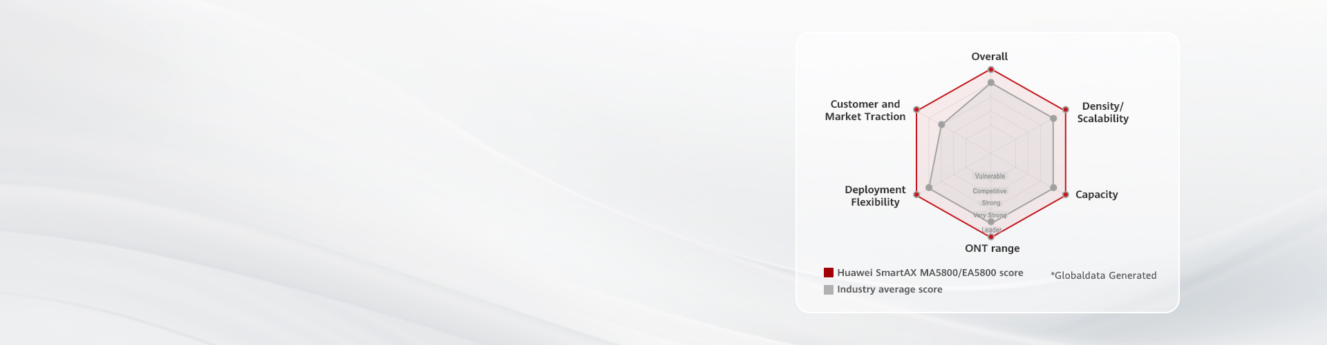 Huawei SmartAX EA5800 Series OLT | Huawei Enterprise