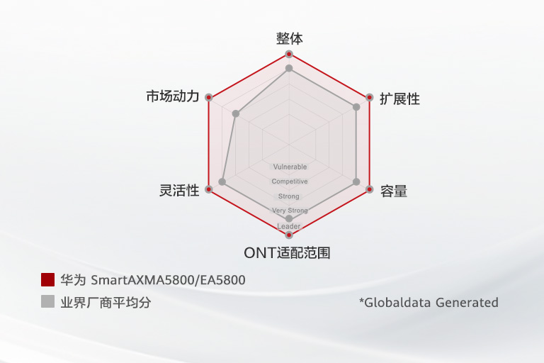 EA5800-X7_EA5800-X2_万兆全光园区-华为企业业务