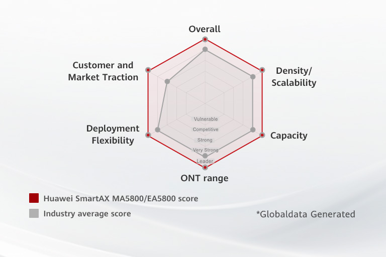 Huawei SmartAX EA5800 Series OLT | Huawei Enterprise