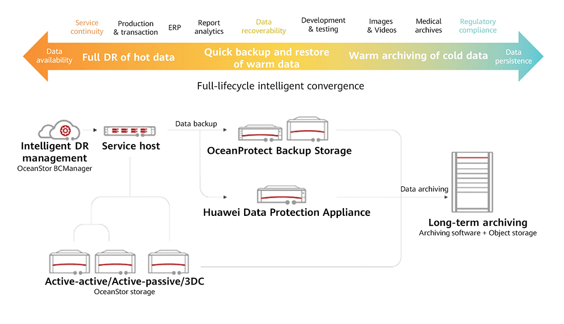 OceanProtect Data Protection - Huawei Enterprise