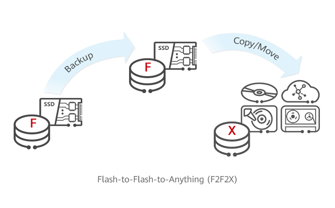 Almacenamiento de respaldo OceanProtect | Huawei Enterprise