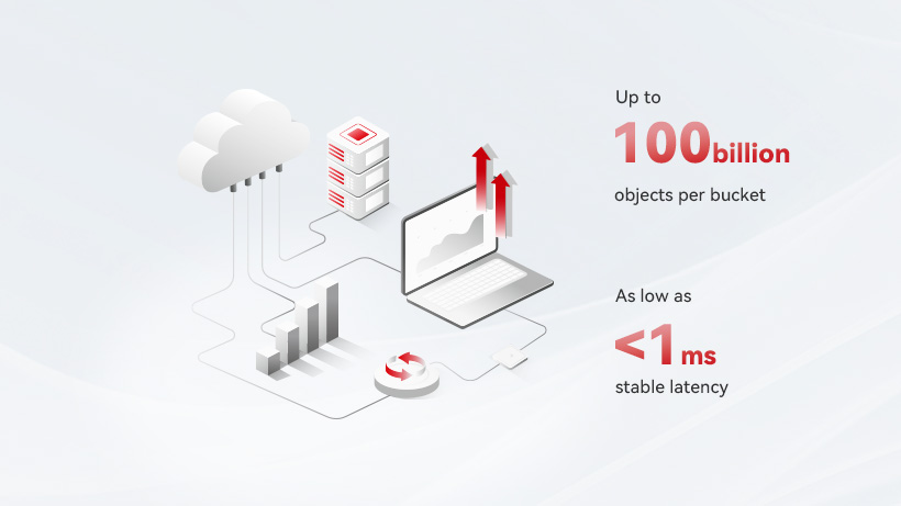 OceanStor Scale-Out Storage | Huawei Enterprise
