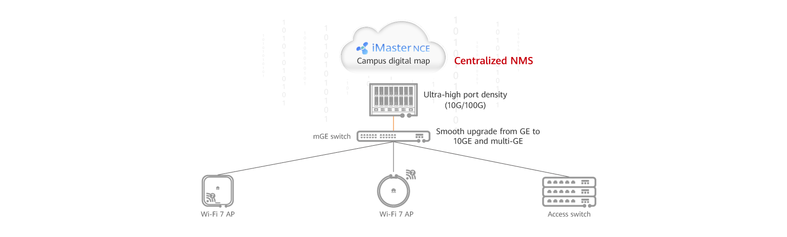 Campus Office Network | Huawei Enterprise