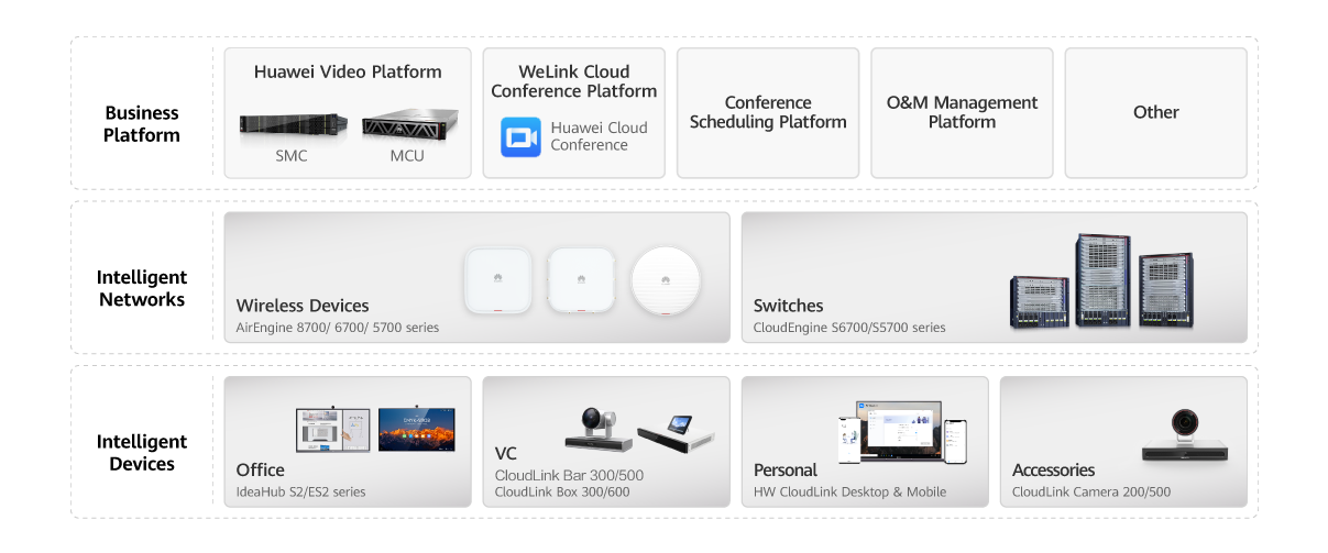 Intelligent Office Conference - Huawei Enterprise