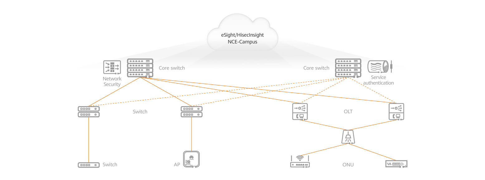 Campus Service Network - Huawei Enterprise