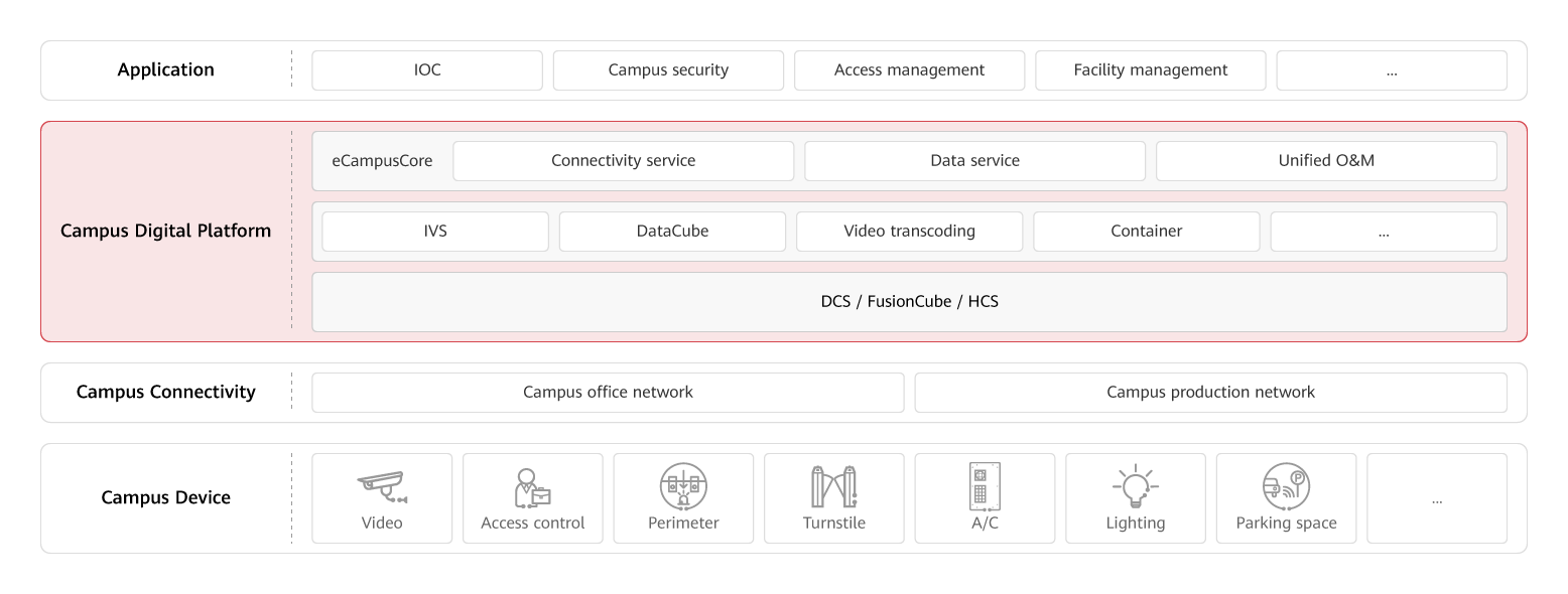 Campus Digital Platform - Huawei Enterprise