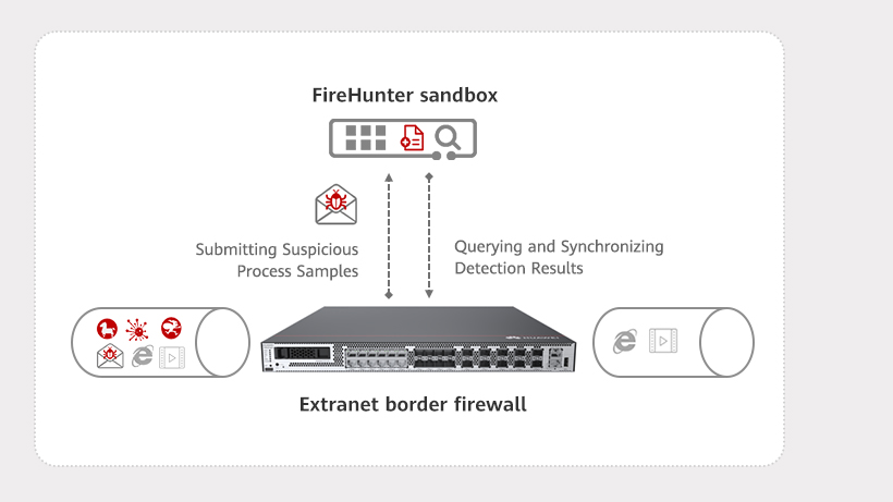 Ransomware Protection Storage | Electric | Huawei Enterprise