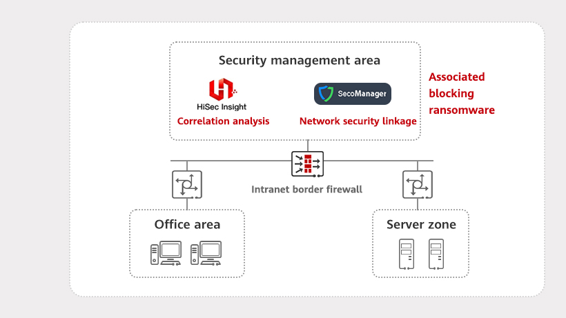 Multilayer Ransomware Protection | Huawei Enterprise