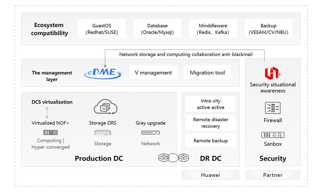 LightDC | LightWeight Data Center | Huawei Enterprise