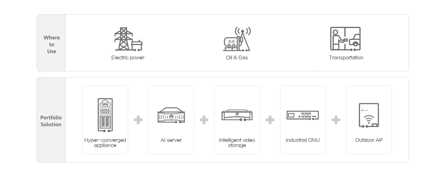 Integrated Digital Station | Digital Station | Huawei Enterprise
