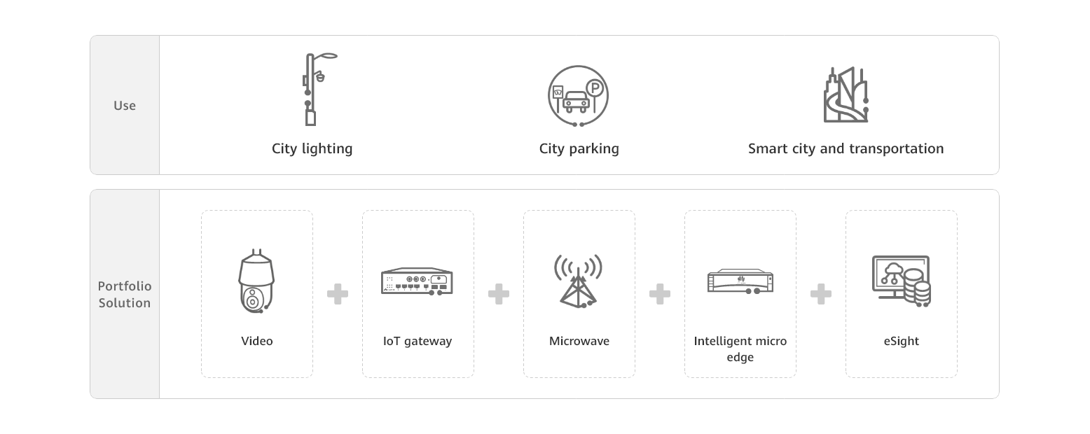 Smart Pole Site | More efficient, Less laborious, More cost-effective ...
