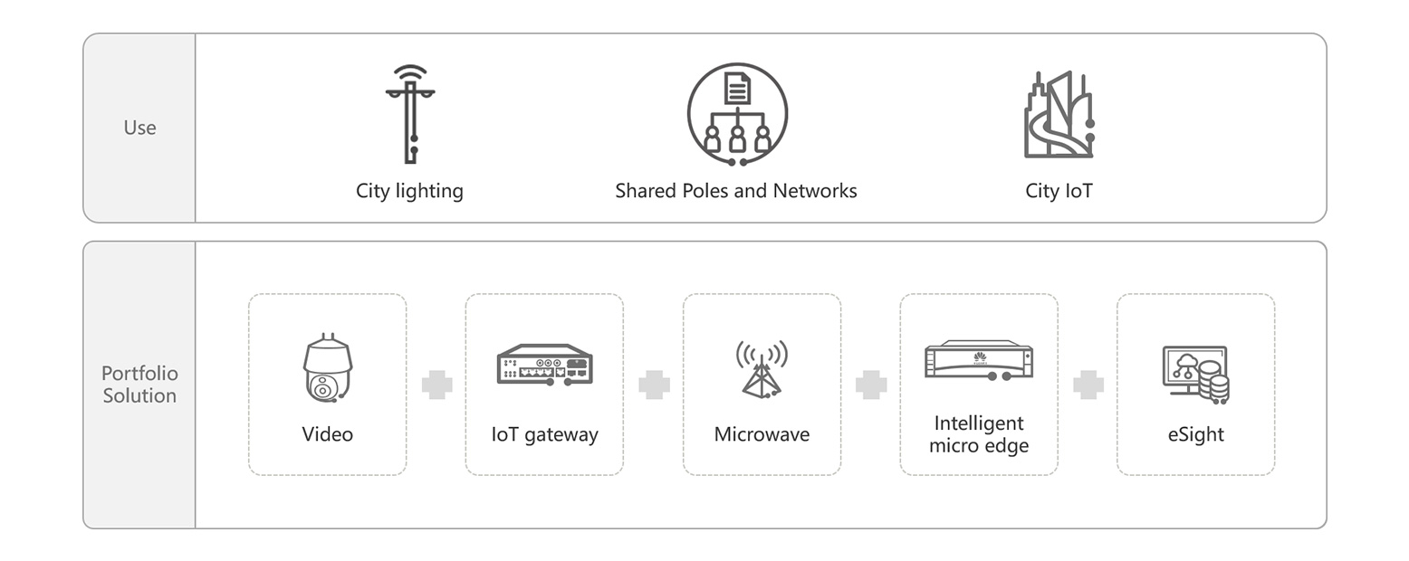 Smart Pole Site | Huawei Enterprise