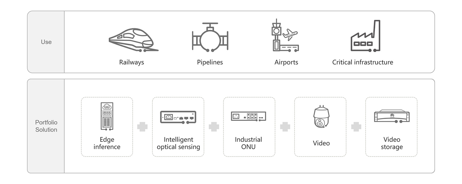 Perimeter Protection Site | Huawei Enterprise