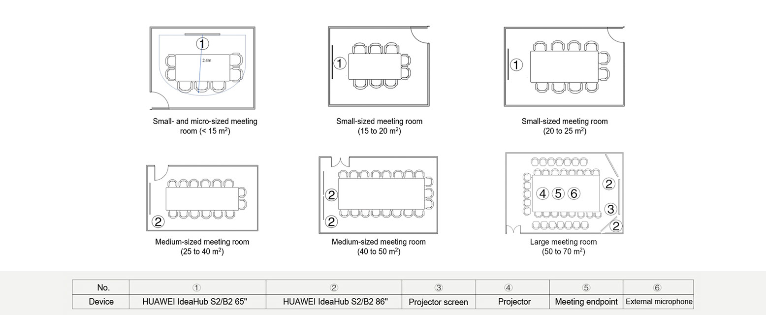 Digital Meeting Room Solution - Huawei Enterprise