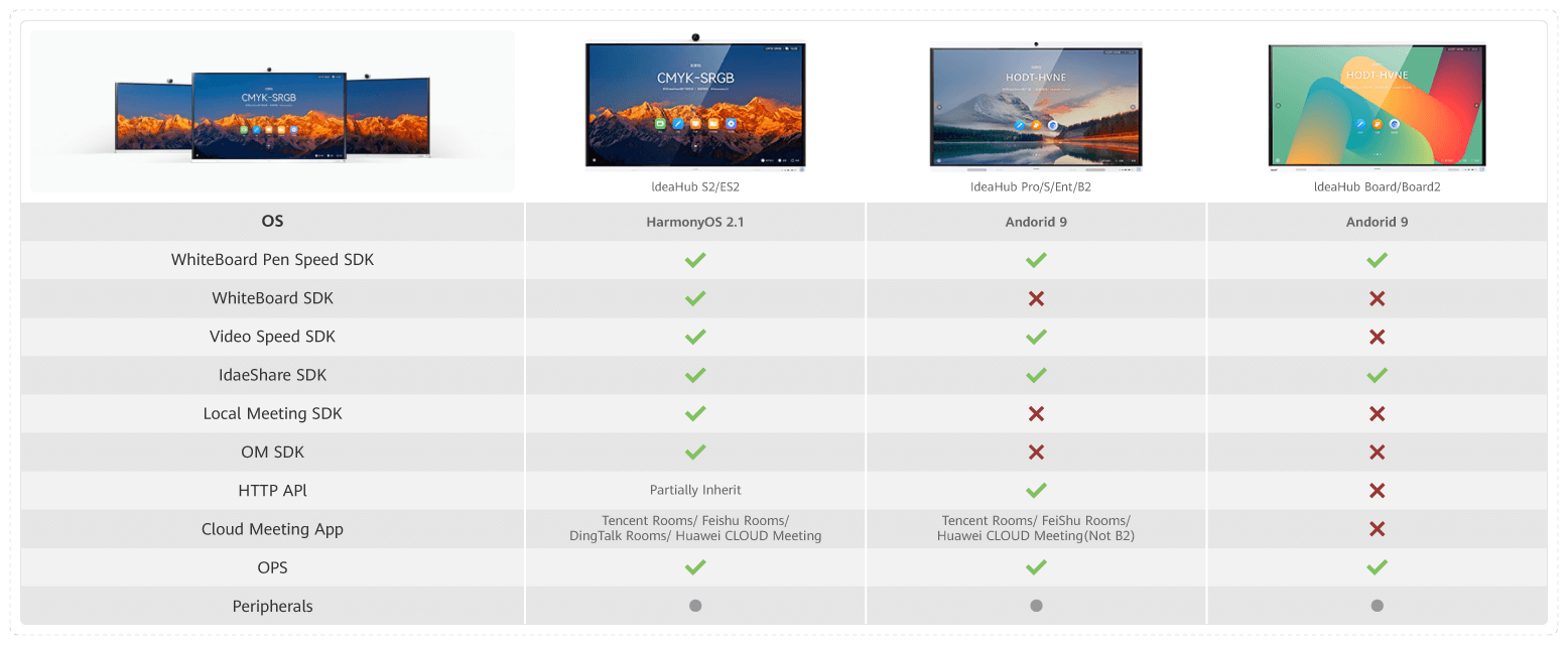 Intelligent Collaboration Ecosystem Platform - Huawei Enterprise
