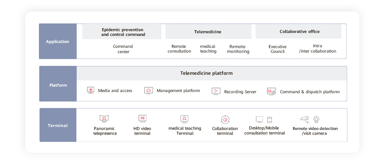 Huawei Remote Medical Solution - Huawei Enterprise