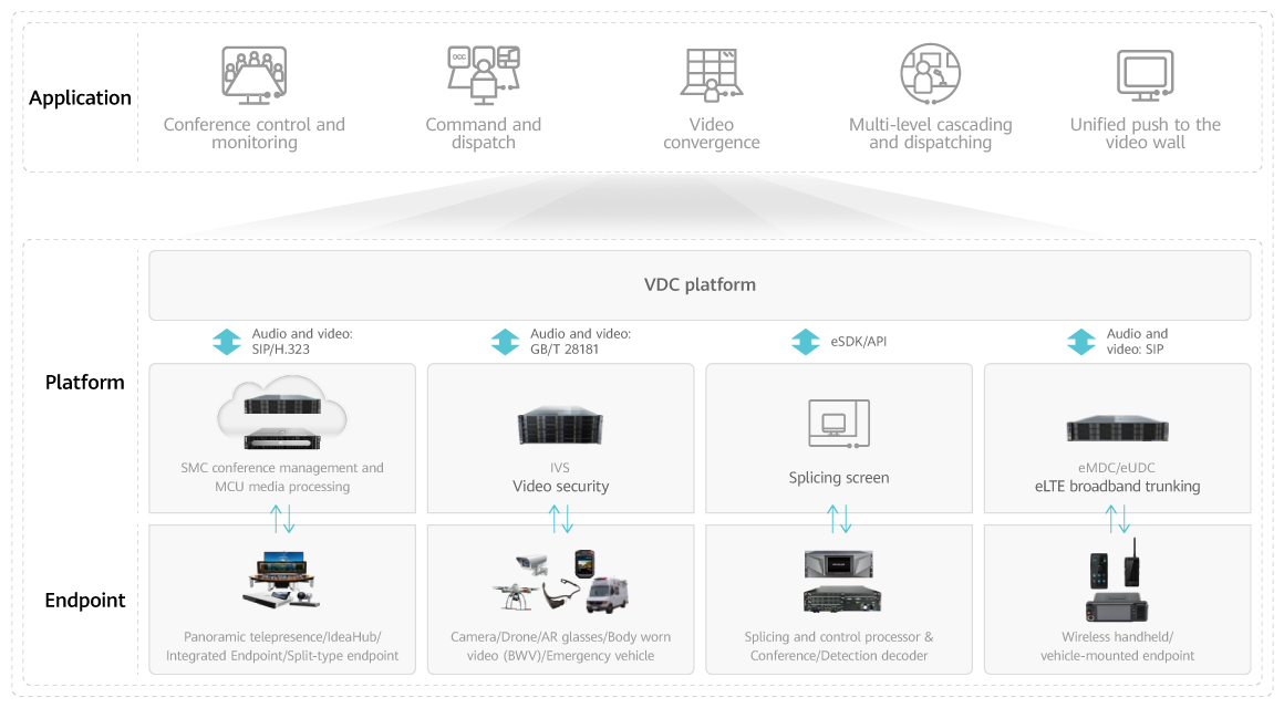 Visual Dispatch Center Solution - Huawei Enterprise