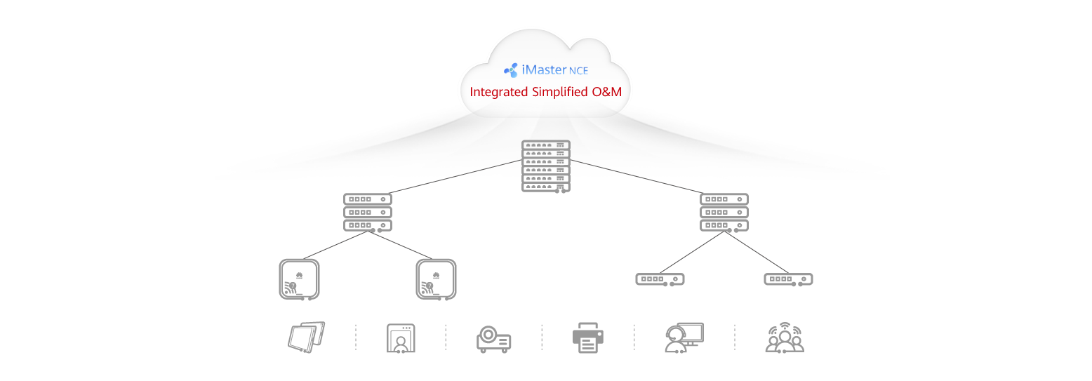 High Quality Intelligent Government Campus Network Solution-Smart ...