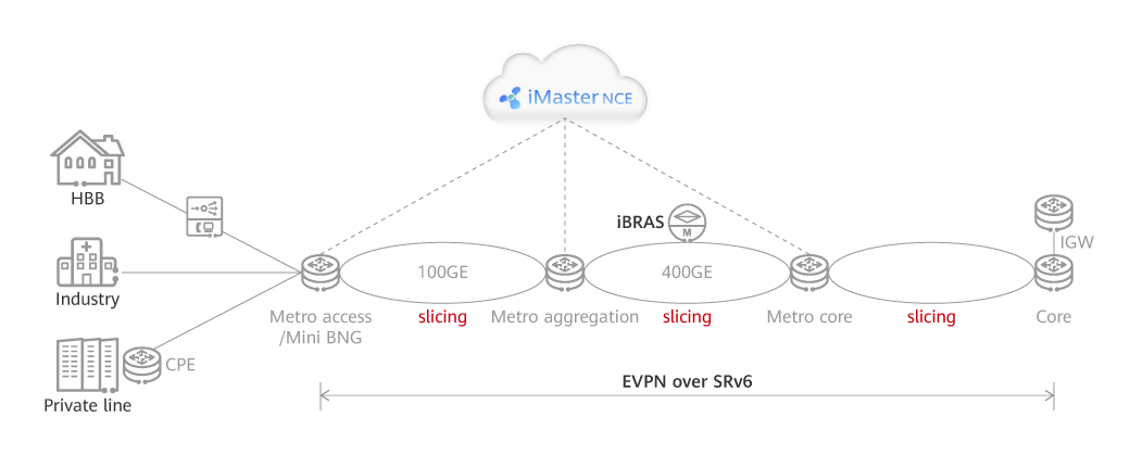 Intelligent Converged IP Metro Network Solution - Huawei Enterprise