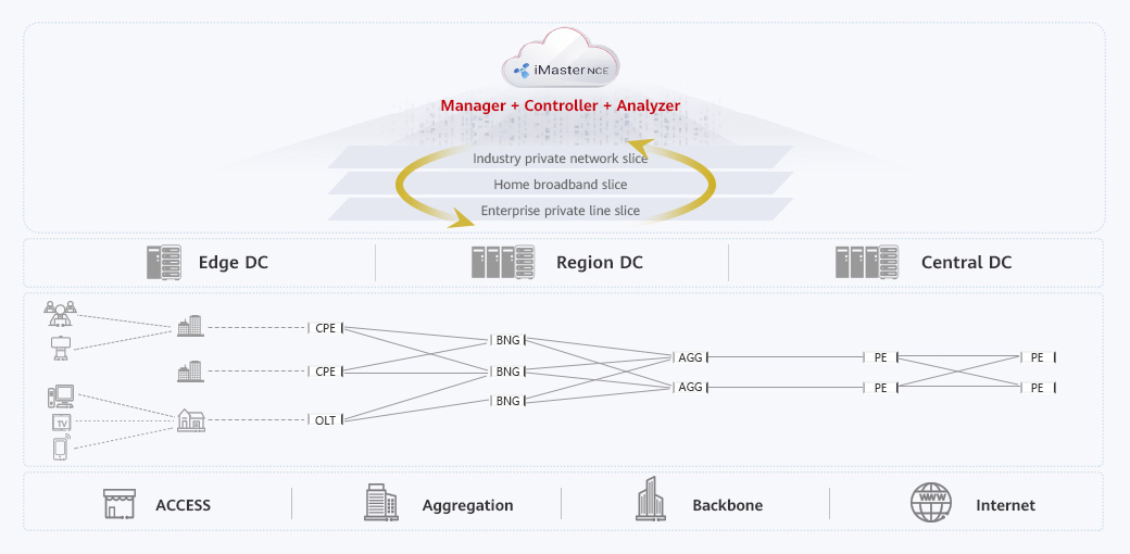 Intelligent Converged IP Metro Network Solution - Huawei Enterprise