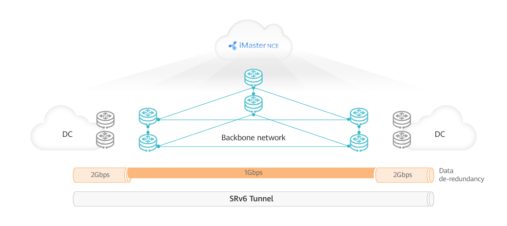 DCI向けインテリジェントIPトランスポート ネットワークソリューション | Huawei Enterprise