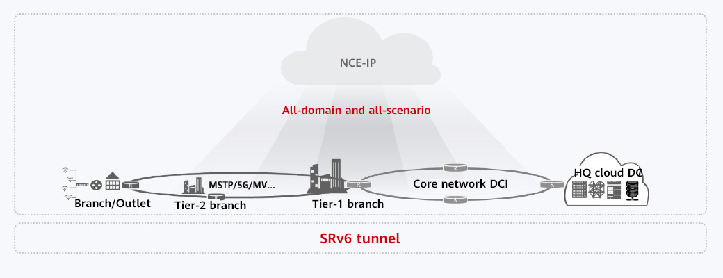 Intelligent IP Transport Network Solution for DCI | Huawei Enterprise