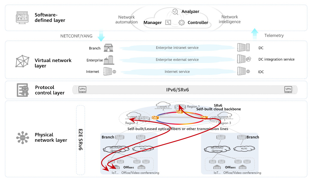 Intelligent IP Transport Network Solution for Finance | Huawei Enterprise