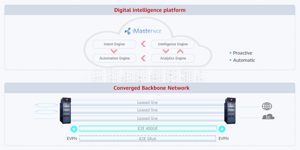 Intelligent IP Backbone Network Solution for ISPs - Huawei Enterprise