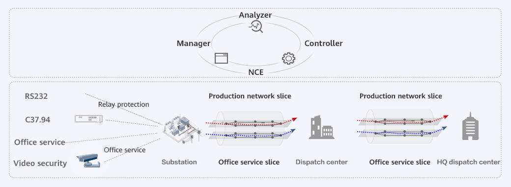 Intelligent Data Network Solution for Power - Huawei Enterprise