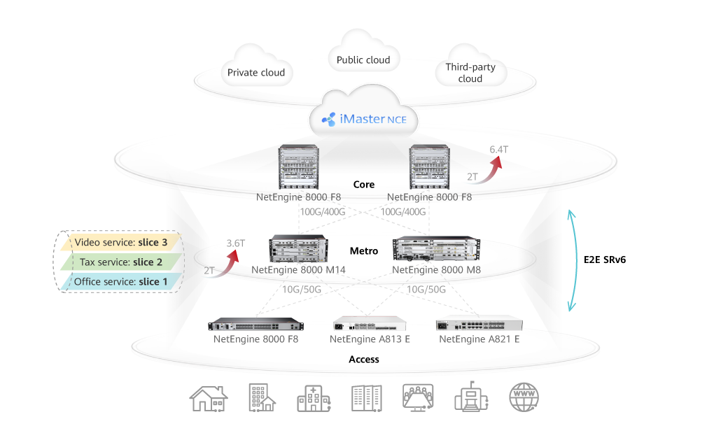 Intelligent IP Transport Network Solution for Government | Huawei ...