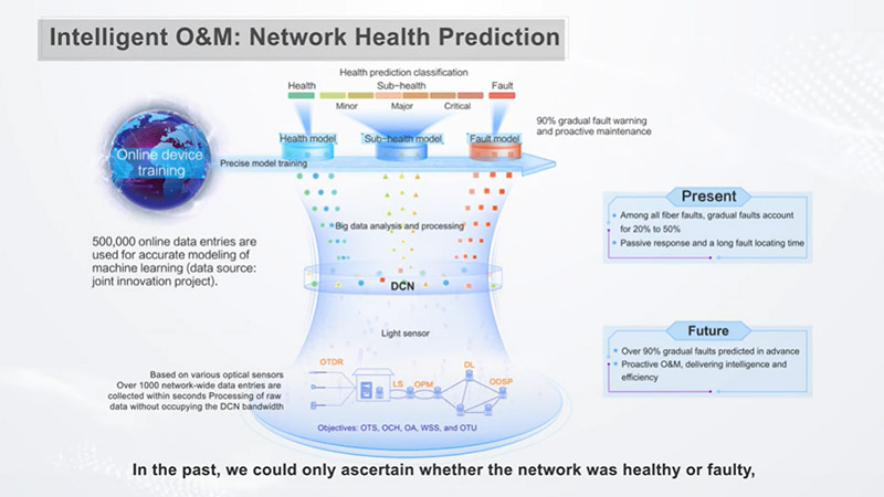 Data Center Interconnect-Lösung von Huawei