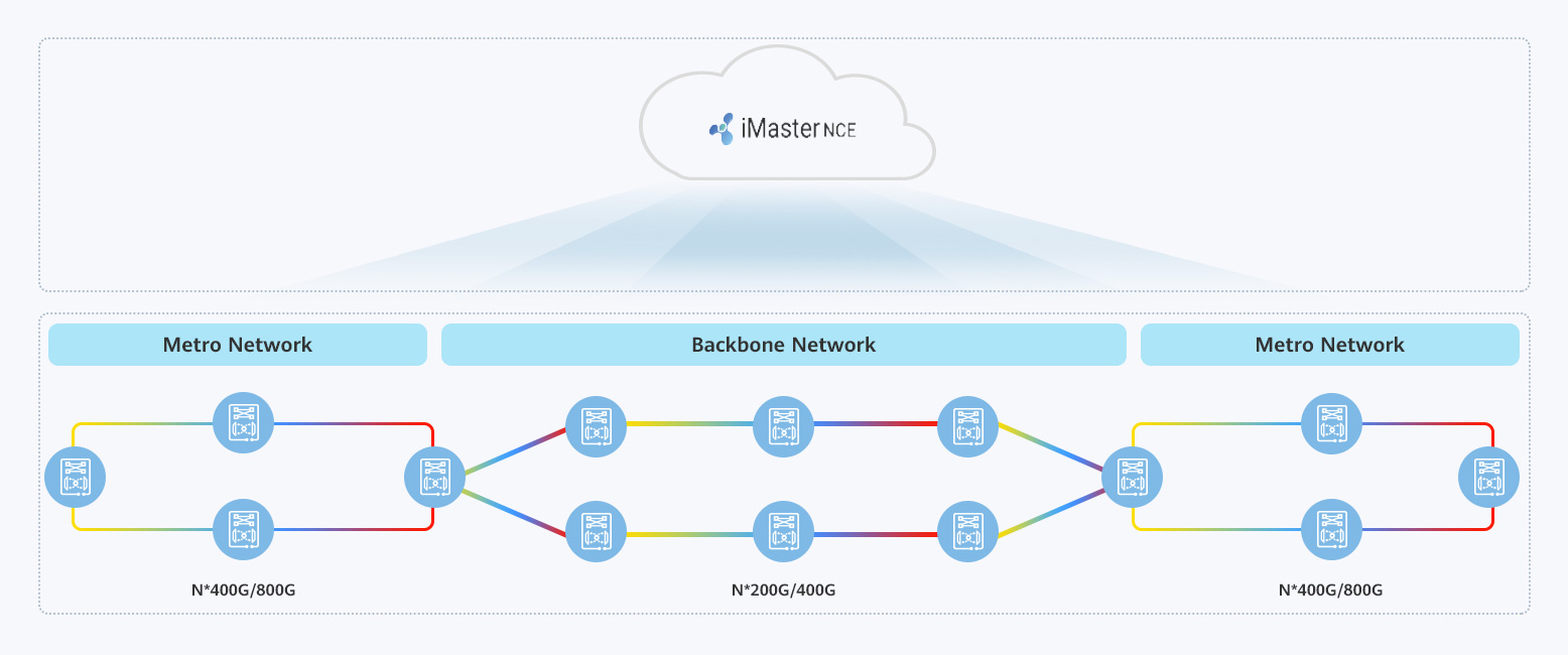 Data Center Optical Interconnection Solution - Huawei Enterprise