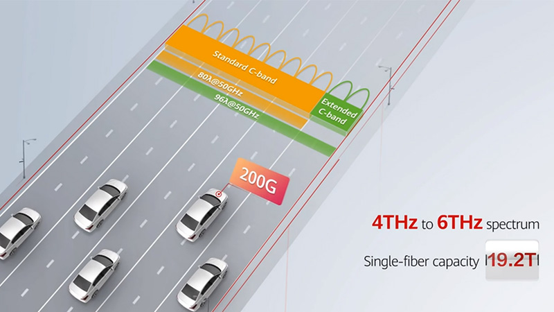Data Center Optical Interconnection Solution - Huawei Enterprise