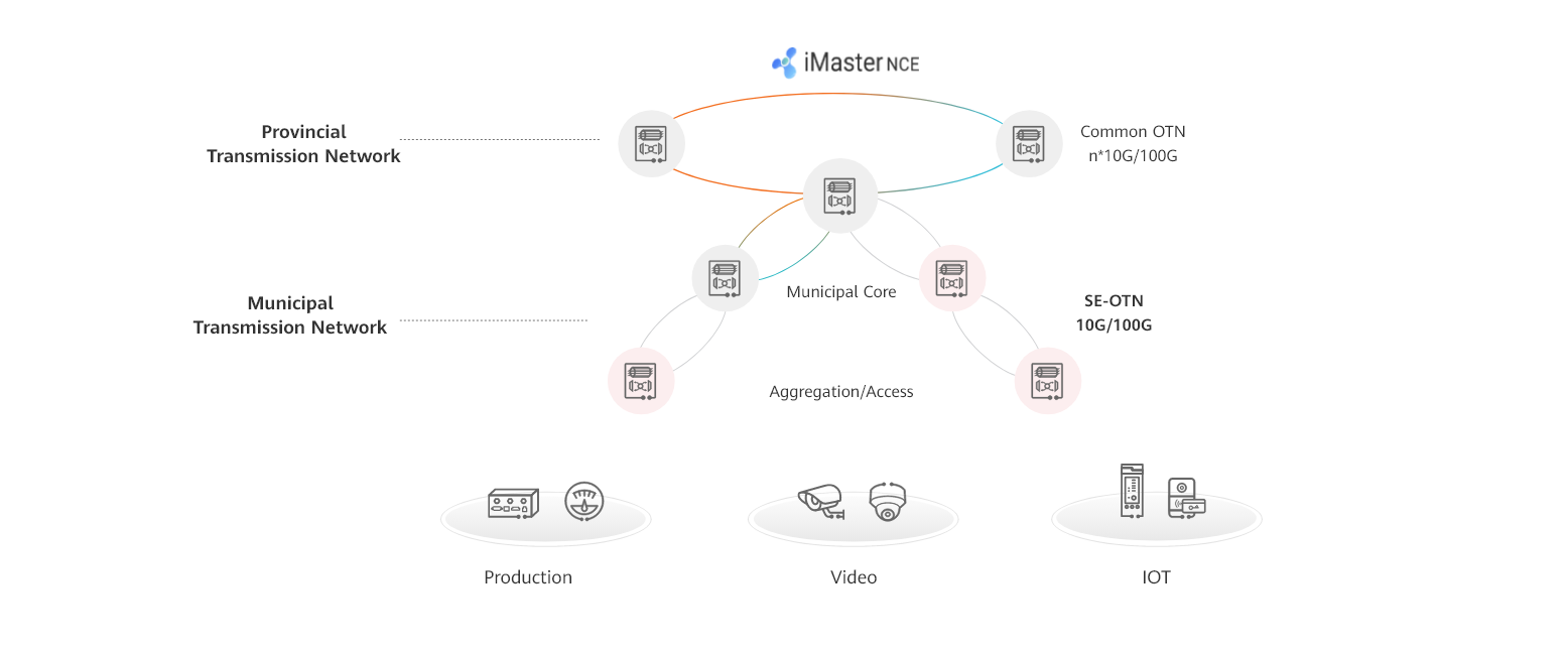 SE-OTN Solution-Huawei Enterprise