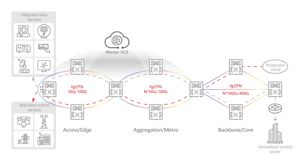 Industry Optical Communication Network Solution- Huawei Enterprise