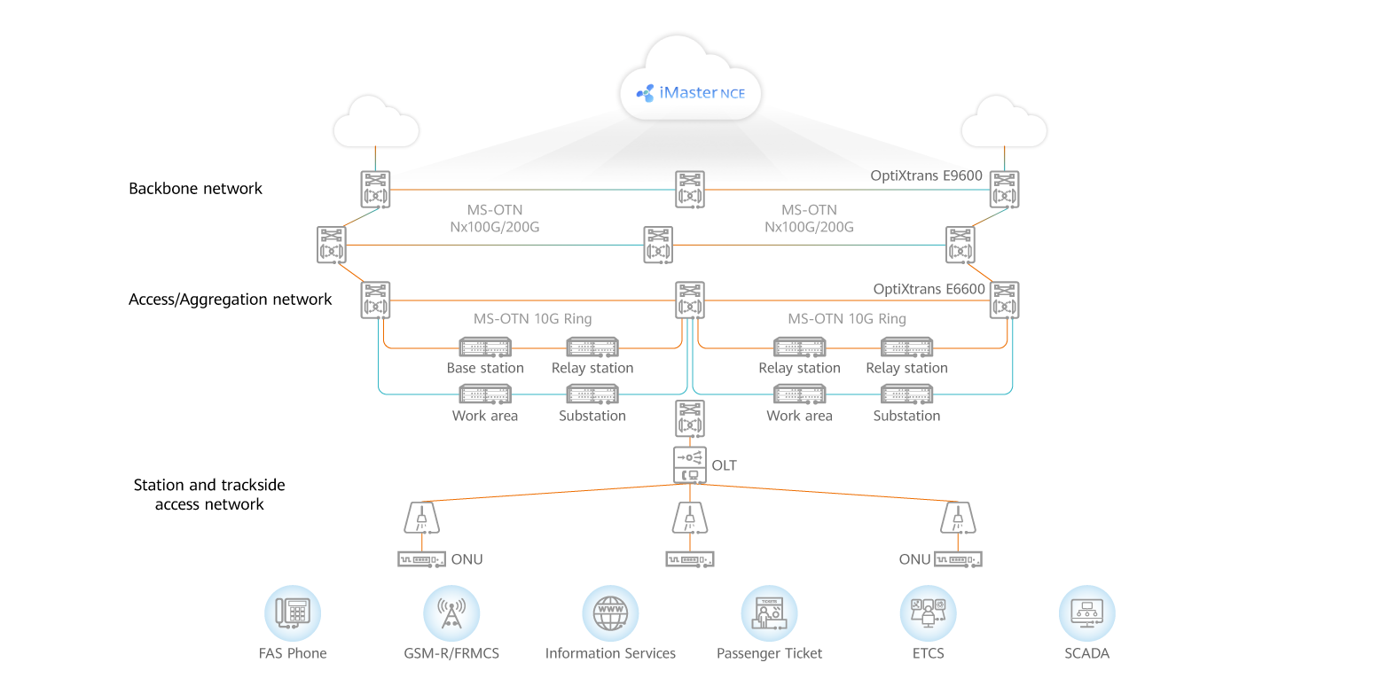 Railway Optical Communication Solution | Huawei Enterprise