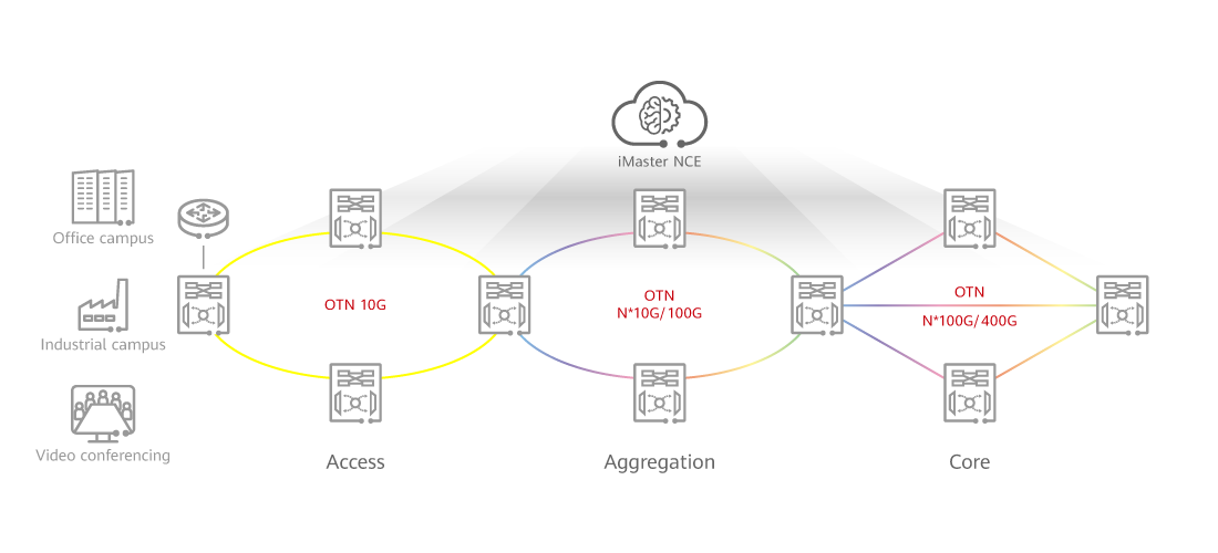 Single OptiX Solution for Enterprises - Huawei Enterprise
